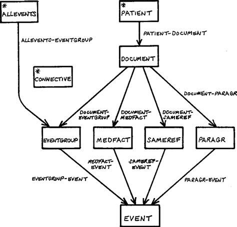Why You Should Always Design Your Api Declaratively Instead Of Imperative Edward
