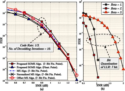 figure 11 from low computational complexity soms algorithm and high throughput decoder