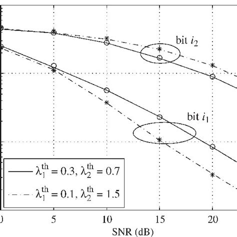 Generalized Hierarchical 24 Ask Constellation Download Scientific