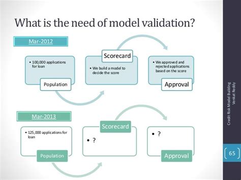 Credit Risk Model Building Steps