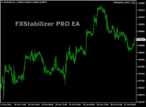 Best Free Metatrader 4 Forex Robots And Expert Advisors