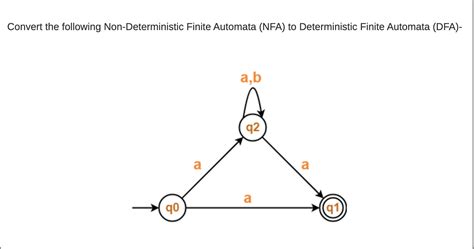 Solved Convert The Following Non Deterministic Finite