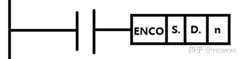 编码enco译码deco指令详解 知乎