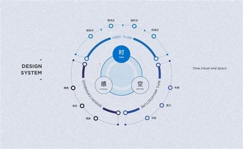 Pin By 黑洞设计 On A 作品集 Ui 产品分析 Data Visualization Design Infographic Design Template Clouds Design