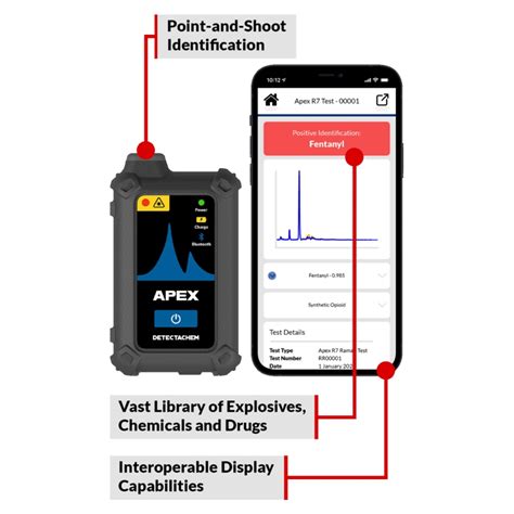 Analizor Portabil Raman Apex R7