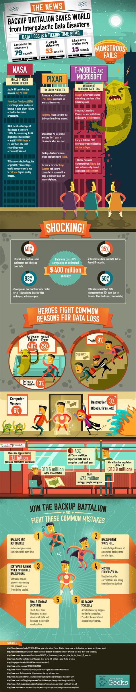 Tony Stark Uses Redundant Backup Why Don T You Infographic ChurchMag