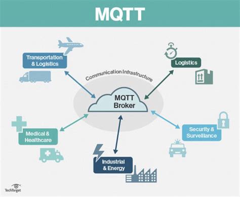 Mqtt One Mqtt Protocol