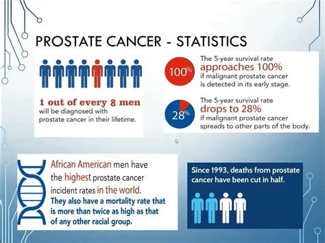 The Evolution Of Robotic Assisted Surgery For Prostate Cancer Excel