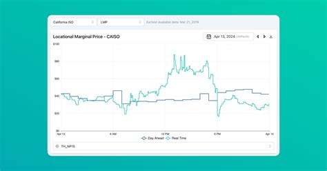Ercot Load Page Grid Status Ercot Load Page Grid Status