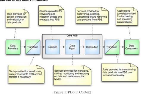 Figure 1 From The Planetary Data System For The Next Decade Semantic Scholar
