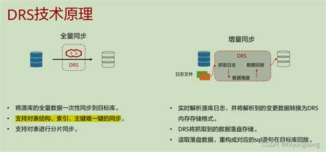 Gaussdb工作级开发者认证—第四章gaussdb数据库迁移guassdb工作级认证答案 Csdn博客