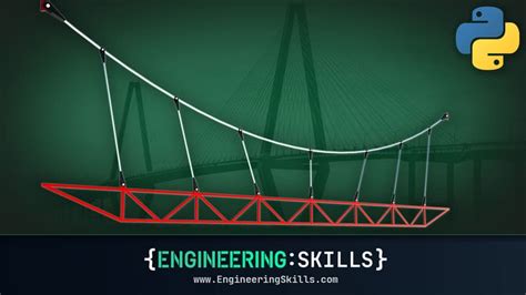 Finite Element Analysis Of Continuum Structures In Python