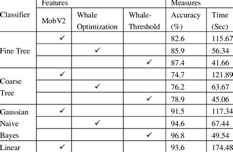 Classification Results Of Middle Steps Using Citrus Fruits Dataset Download Scientific Diagram