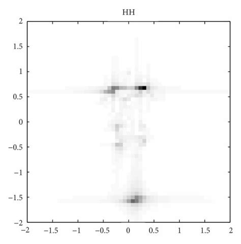 The Fully Polarized Isar Imaging Result Of Some Model With Conventional Download Scientific