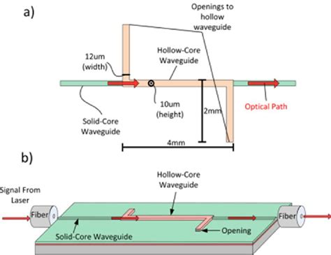 Figure 2 1 From Perforated Hollow Core Waveguides For Alkali Vapor