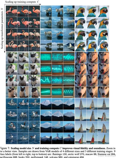 【论文阅读笔记】var：visual Autoregressive Modeling Scalable Image Generation Via Next Scale Prediction