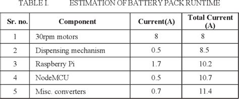 Table I From Intelligent Vehicle For Simulated Pothole Detection Using Image Processing