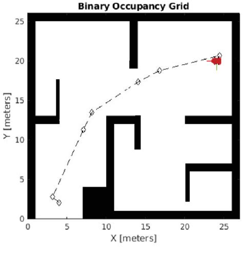 figure 8 from design of automatic path follower robot using matlab