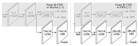 Head Architecture Of Faster R Cnn Download Scientific Diagram