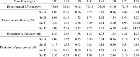 Results Comparison Of Compressor Download Scientific Diagram