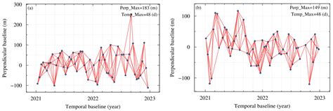 oilfield reservoir parameter inversion based on 2d ground deformation