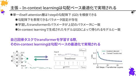 Journal Club Transformers Learn In Context By Gradient Descent