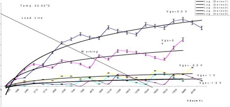 A Output Characteristics Of MOSFET Download Scientific Diagram