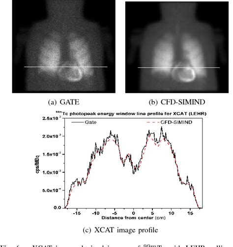 Figure 1 From Validation Of Convolution Based Forced Detection Simind With Analytical Collimator