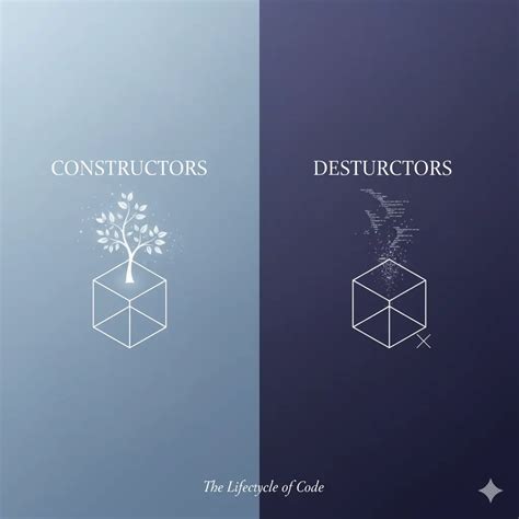 Understanding The Params Collection In C 13 By Rob Hutton Medium