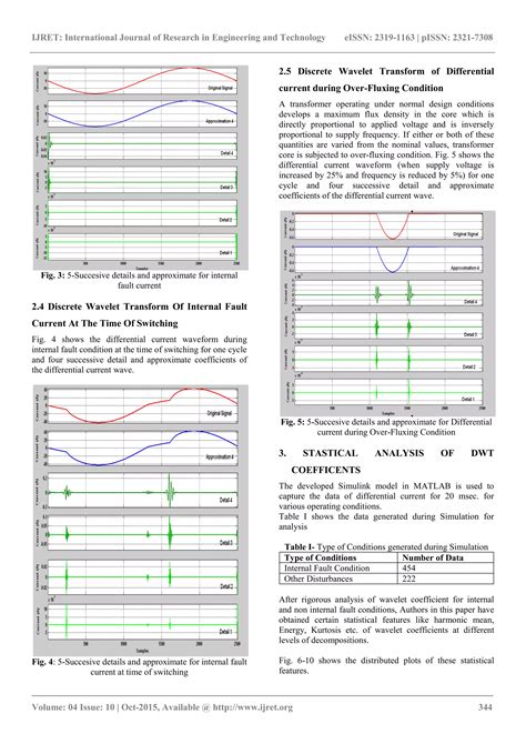 Discrete Wavelet Transform Based Analysis Of Transformer Differential Current Pdf Free Download