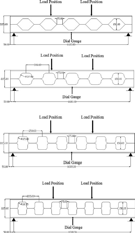 Specimen Details Of Castellated Beams With A Dial Gauge And Loading Download Scientific Diagram