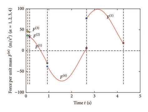 Numerical Simulation Of A Passable Motion With A Mapping Structure