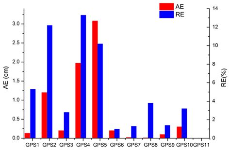Ijgi Free Full Text Mining Subsidence Prediction By Combining Support Vector Machine