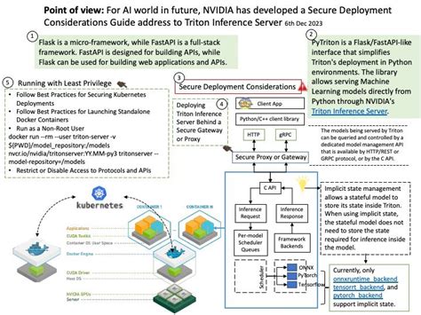 For Ai World In Future Nvidia Has Developed A Secure Deployment