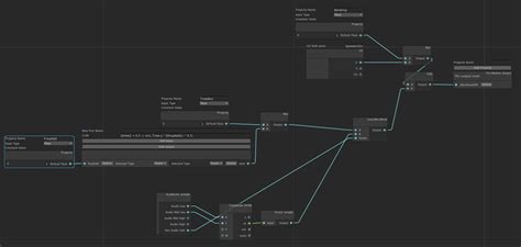 Examples Angry Shader Forge Docs