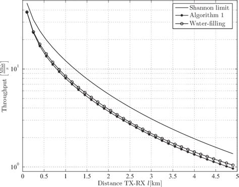 Figure 4 From Optimization Of Energy Efficiency In Computationally Aware Adaptive Ofdm Systems
