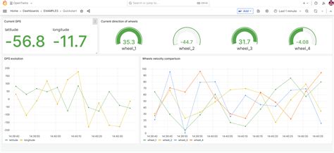 quickstart opentwins