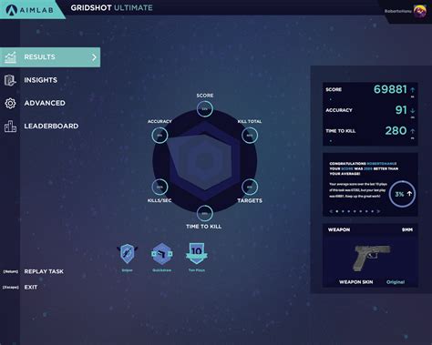 Is This Average R Aimlab