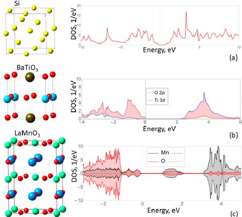 [pdf] Dft Insight Into Conductive And Magnetic Properties Of