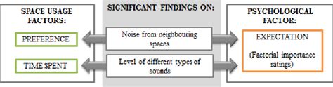 Figure 1 From Development And Testing Of Indoor Soundscape