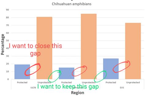 Formatting The Spacing Of A Bar Graph Rexcel