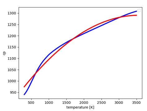 week 5 curve fitting skill lync