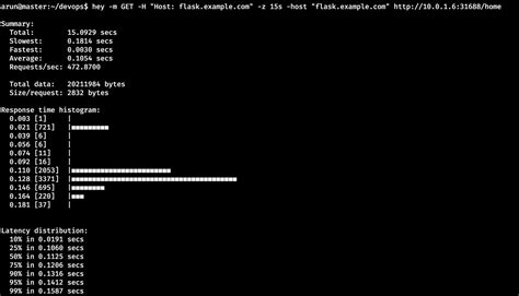 github shobitgg istio microservice python flask kubernetes devops