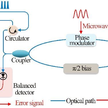 Scheme Of The Locking System Download Scientific Diagram