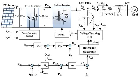 grid tied pv unit using a voltage controller 3 modelling and control