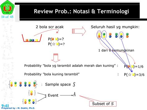Ppt Variabel And Data Set Dalam Penelitian Statistik Powerpoint Presentation Id 2650307
