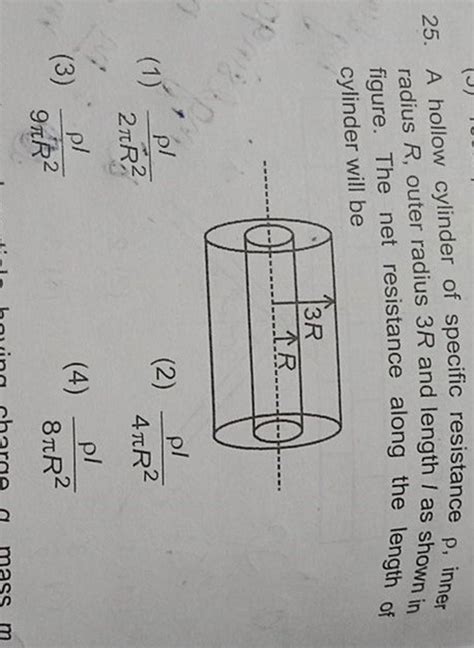 A Hollow Cylinder Of Specific Resistance ρ Inner Radius R Outer Radius