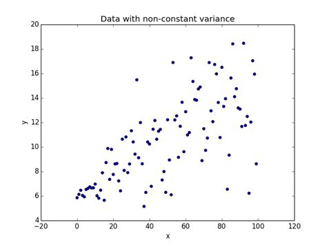 quantile regression in python