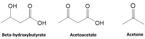 Ketone Examples