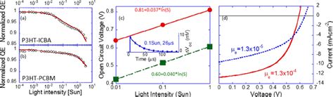 A And B The Simulated Open Circuit Voltage As A Function Of The Download Scientific Diagram
